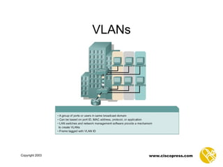 Vlans | PPT