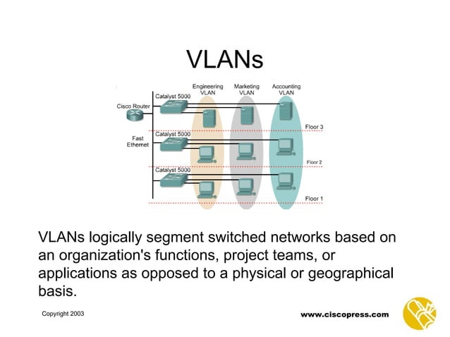Vlans | PPT