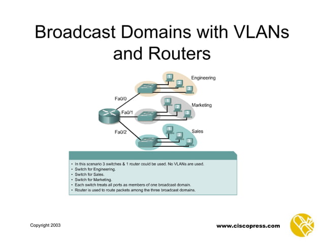 Vlans | PPT