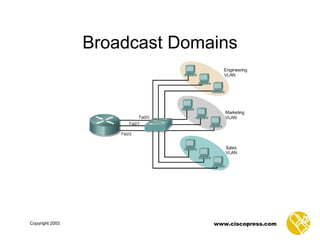 Vlans | PPT