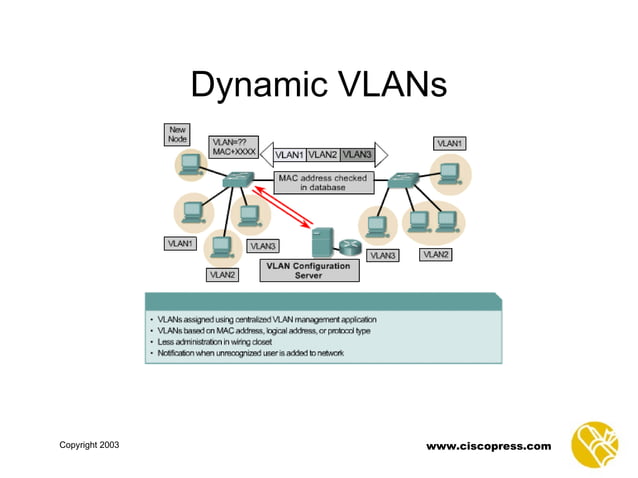 Vlans | PPT