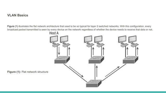 Vlans And Inter Vlan Routing Pptx Computer Networking Computing