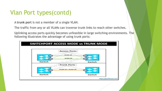 Virtual LAN and Vlan Trunking Protocol.pptx | Computer Networking | Computing