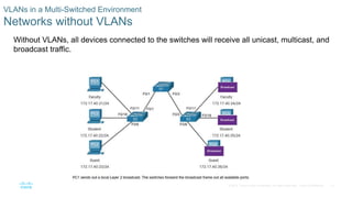 VLANs_Module_3.pptx