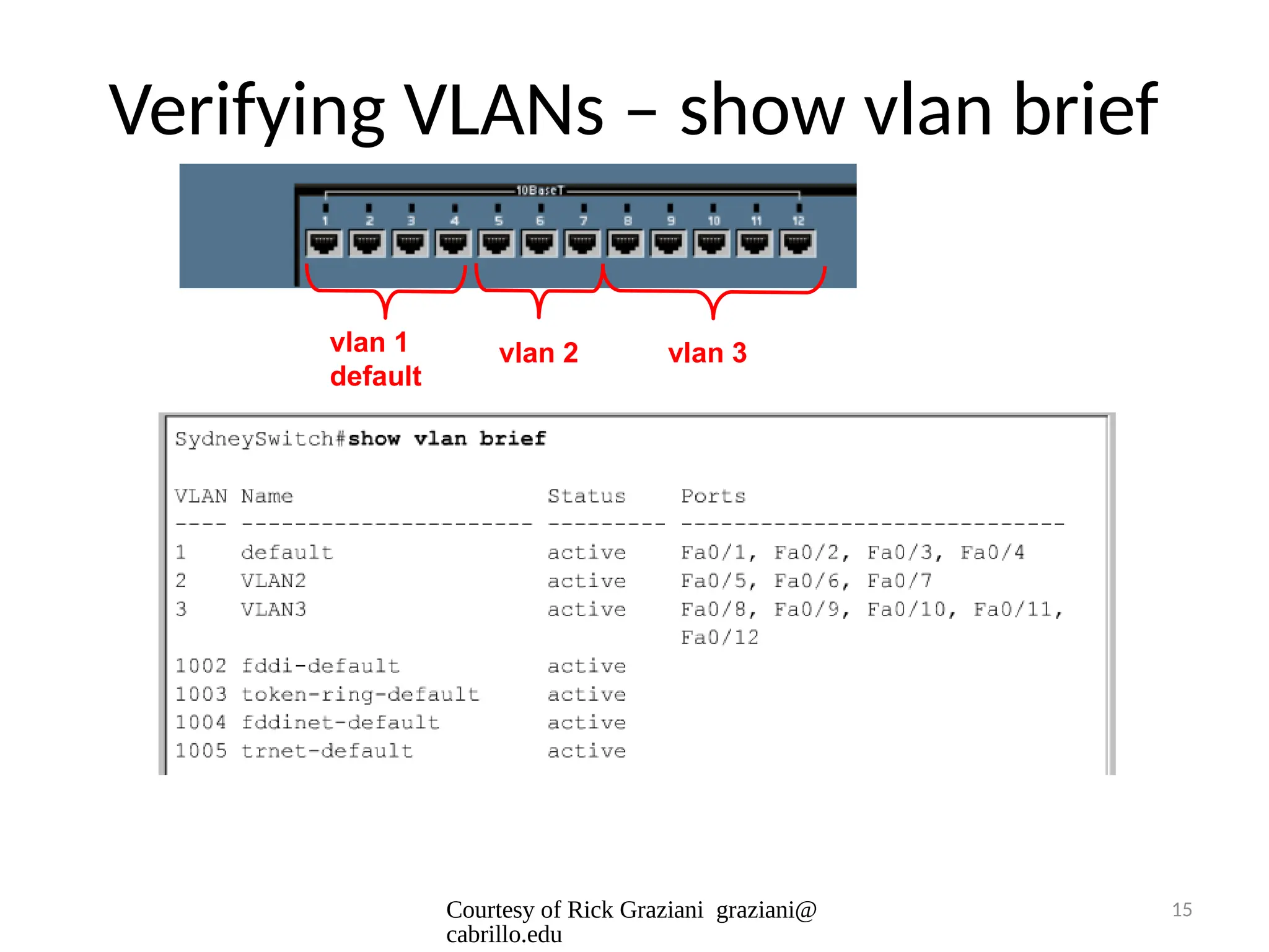 vlansvirtuallocalareanetworks-160521034012.pptx