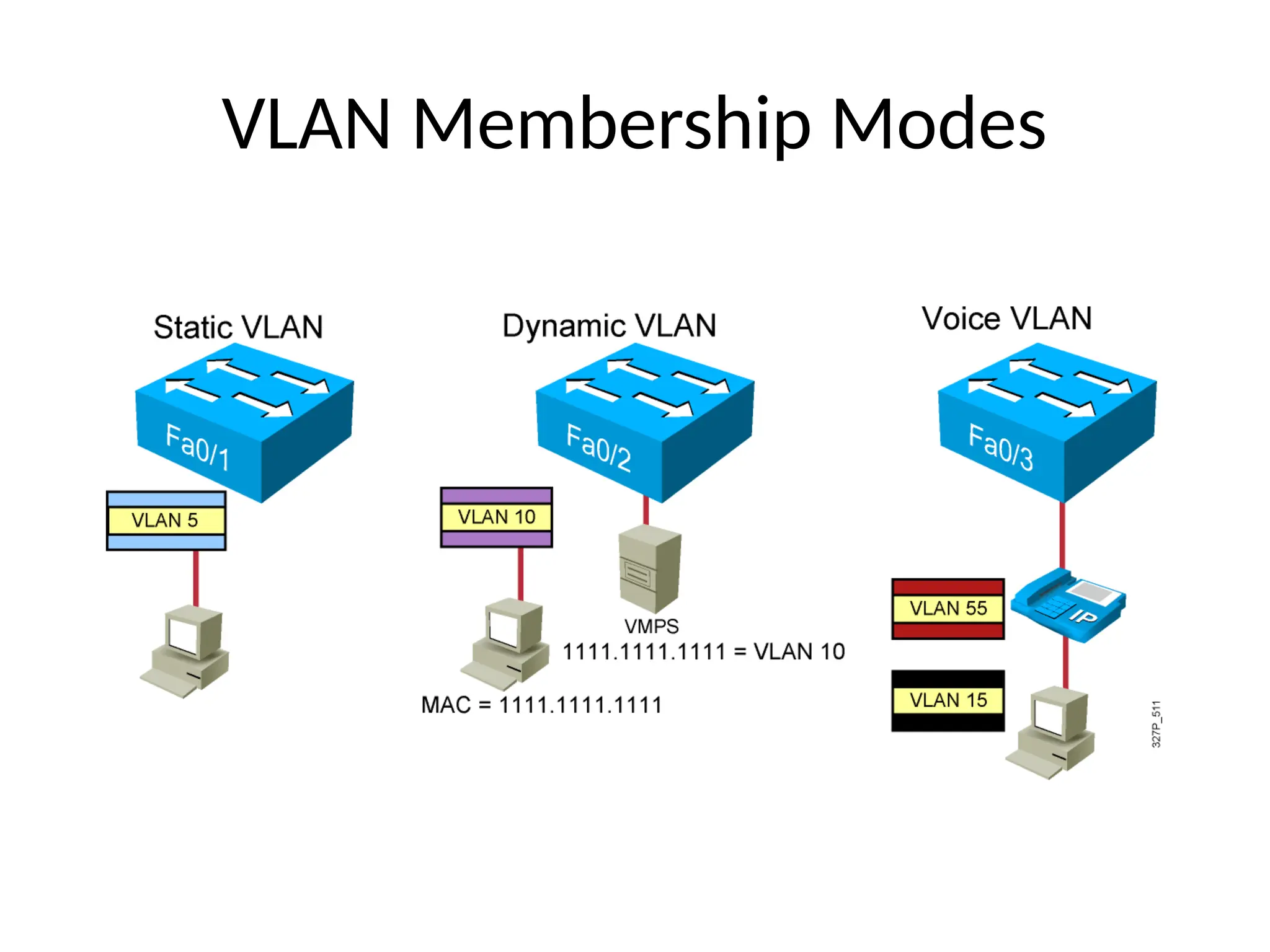 vlansvirtuallocalareanetworks-160521034012.pptx