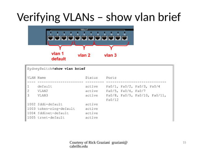 vlansvirtuallocalareanetworks-160521034012.pptx