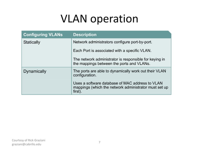 Vlans (virtual local area networks) | PPTX | Computer Networking | Computing