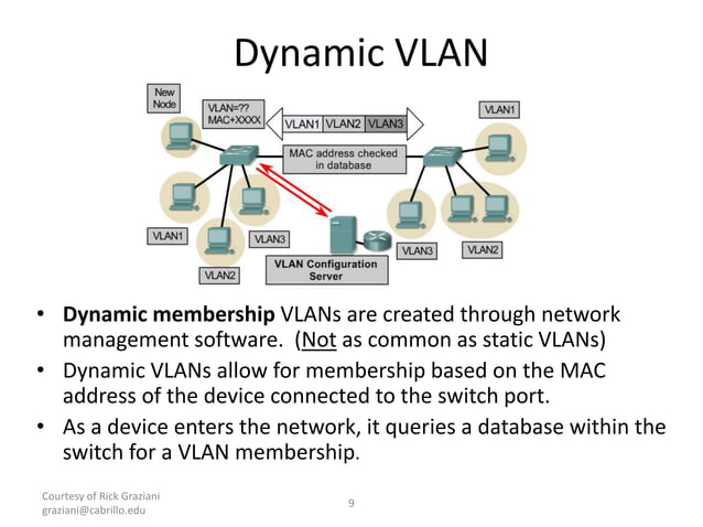 Vlans (virtual local area networks) | PPTX | Computer Networking | Computing