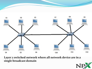 VLAN (Virtual Local Area Network) | PPTX