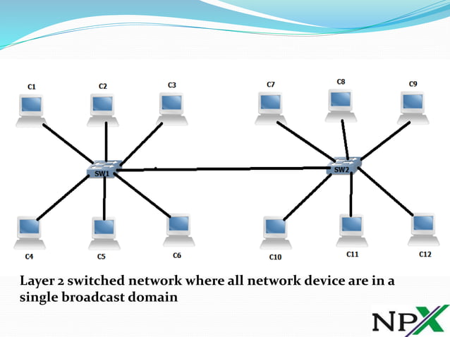 VLAN (Virtual Local Area Network) | PPT