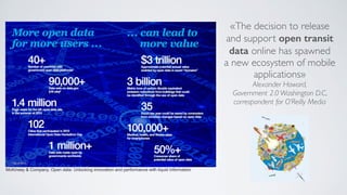 Open Transport data in Russia - Civic hacking, data, examples | PPT