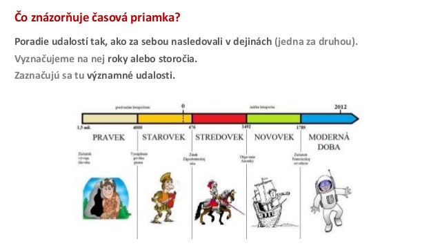 Vlastiveda 3. ročník ZŠ