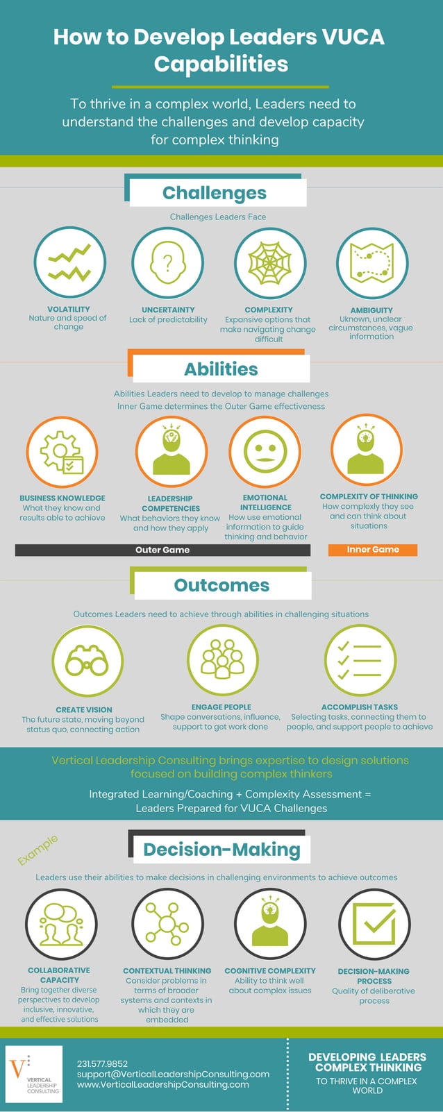 Infographic - How to Develop Leader’s VUCA Capabilities | PDF