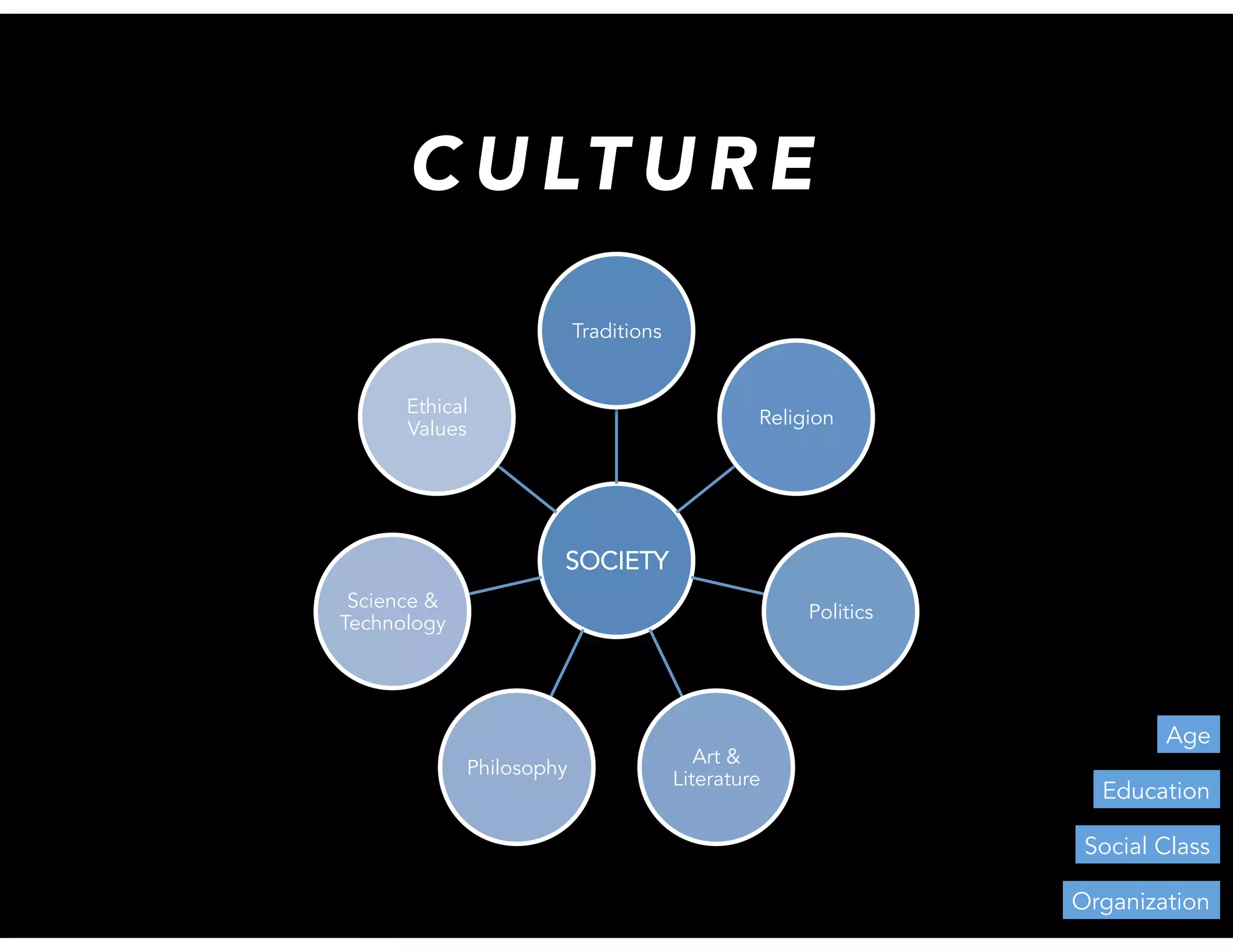 Eastern vs. Western Management | PDF