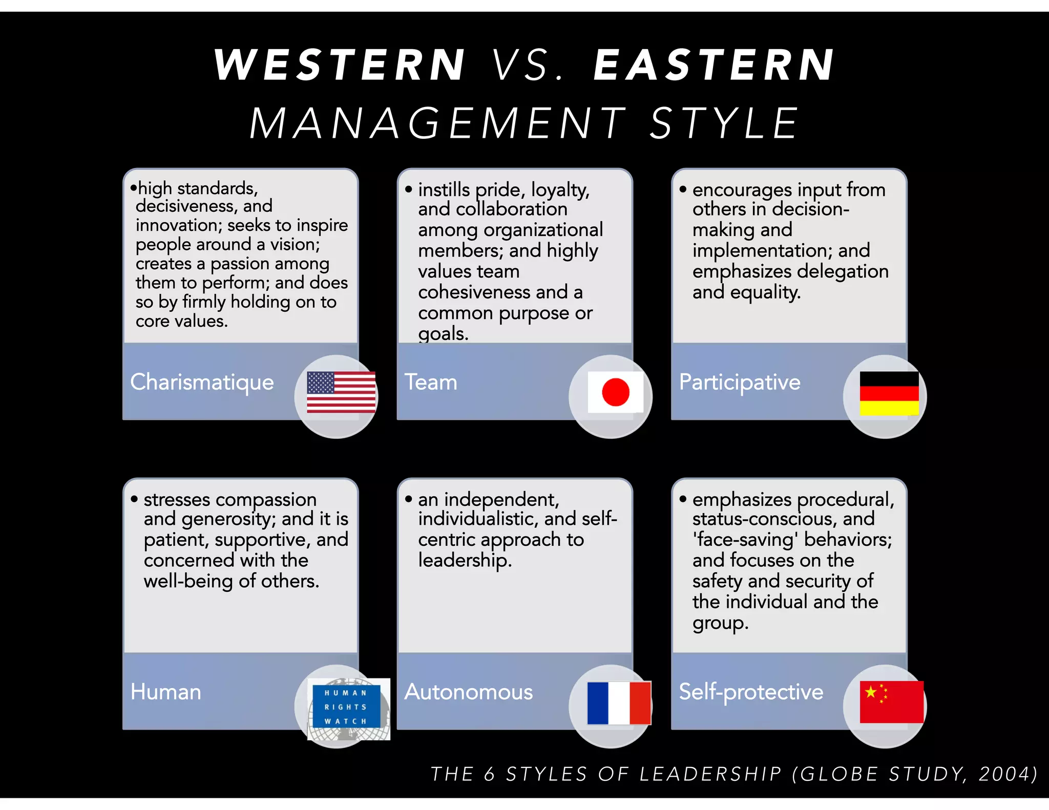 Eastern vs. Western Management | PDF