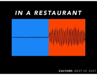 Eastern vs. Western Management | PDF