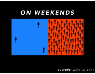 Eastern vs. Western Management | PDF