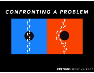 Eastern vs. Western Management | PDF