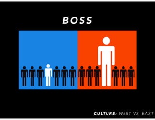 Eastern vs. Western Management | PDF
