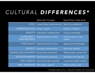 Eastern vs. Western Management | PDF