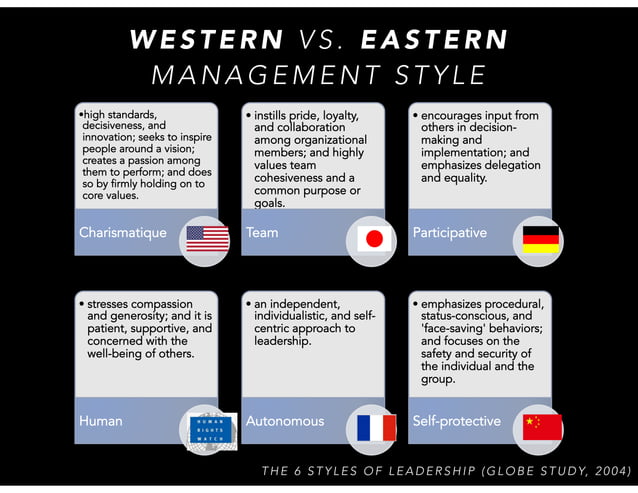 Eastern vs. Western Management | PDF | Business and Finance