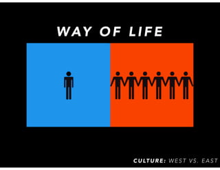 Eastern vs. Western Management | PDF