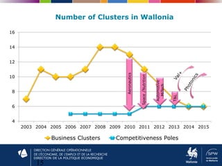 Mixing top-down and bottom-up approaches in clustering policies | PPTX