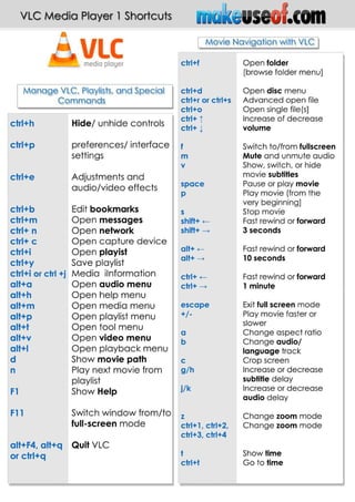 Vlc media player shortcuts