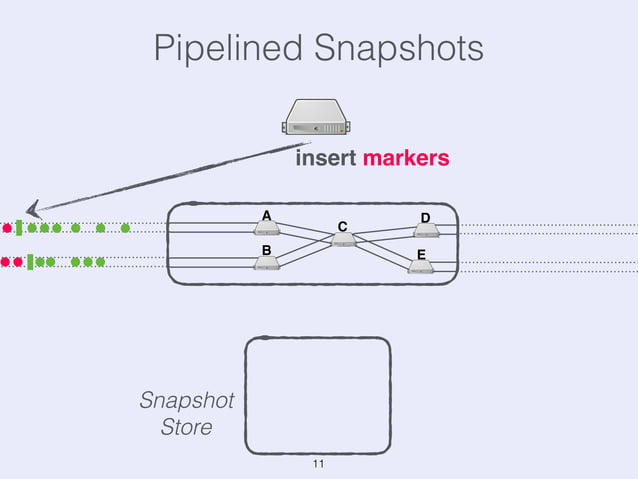 State Management In Apache Flink Consistent Stateful Distributed Stream Processing Ppt 