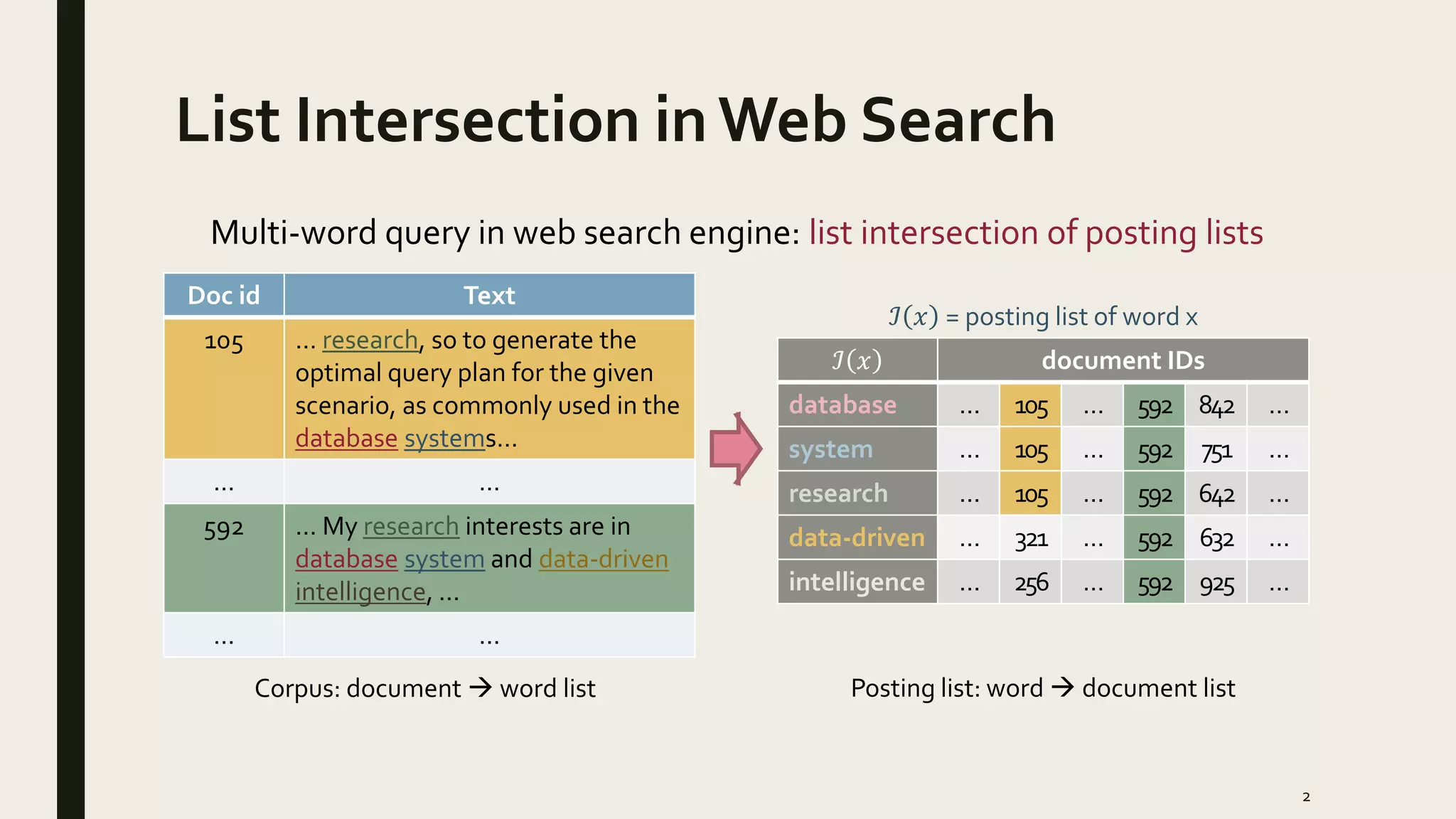 List intersection for web search: Algorithms, Cost Models, and Optimizations | PPT