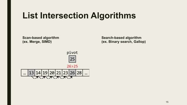 List intersection for web search: Algorithms, Cost Models, and Optimizations | PPT