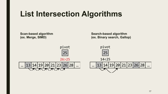 List intersection for web search: Algorithms, Cost Models, and ...