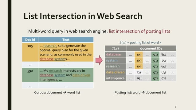 List intersection for web search: Algorithms, Cost Models, and Optimizations | PPT