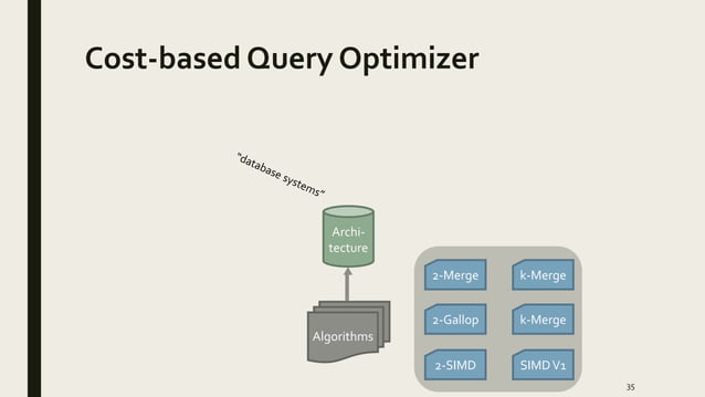 List intersection for web search: Algorithms, Cost Models, and ...