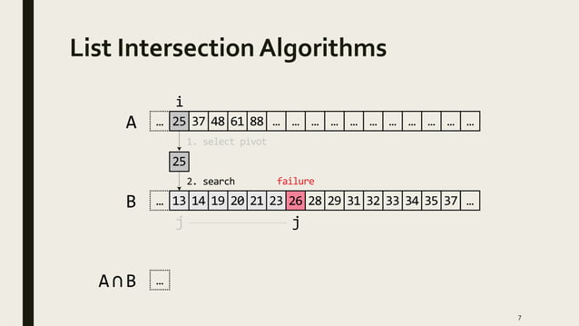List intersection for web search: Algorithms, Cost Models, and Optimizations | PPT