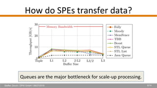Analyzing Efficient Stream Processing on Modern Hardware (VLDB 2019 Presentation) | PDF