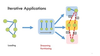 VLDB 2018 presentation paper title: Streaming Graph Partitioning | PDF