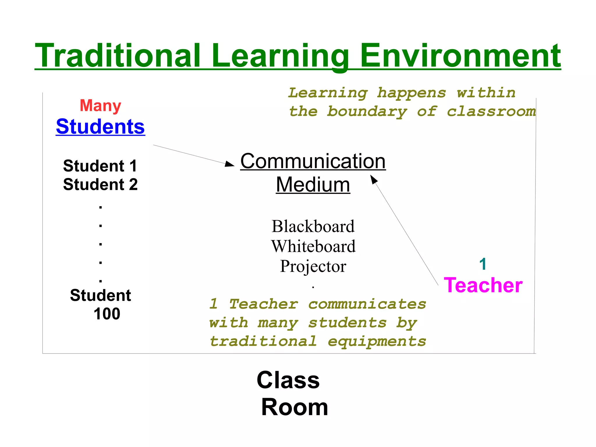 A Very Short Reflection on Virtual Learning Environment | PPT