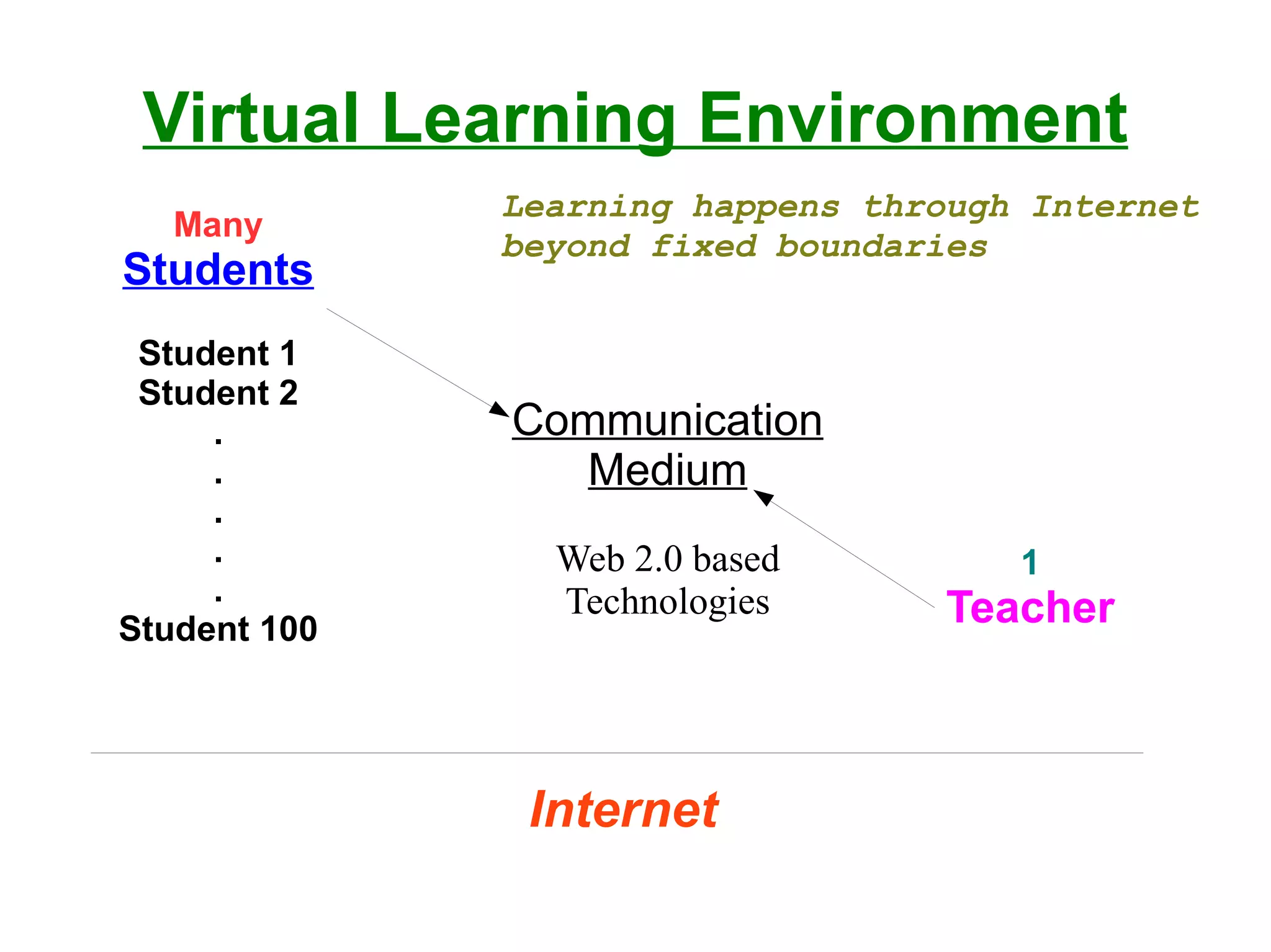 A Very Short Reflection on Virtual Learning Environment | PPT