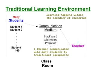 A Very Short Reflection on Virtual Learning Environment | PPT
