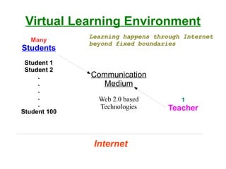 A Very Short Reflection on Virtual Learning Environment | PPT