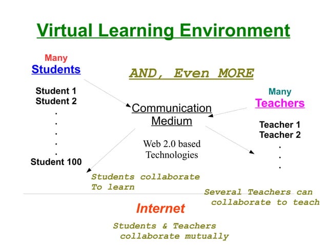 A Very Short Reflection on Virtual Learning Environment | PPT