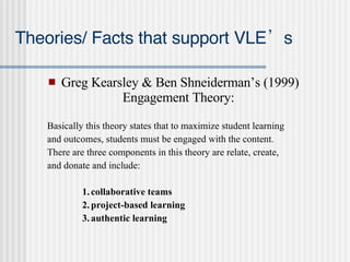 Virtual Learning Environments | PPT