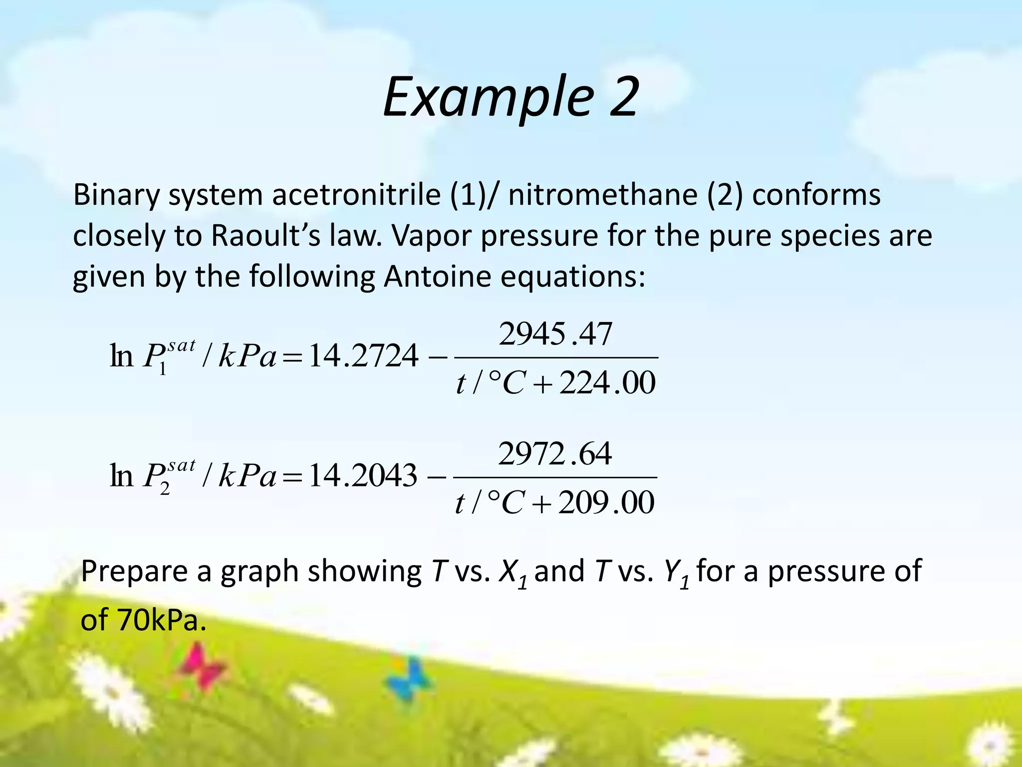VLE VAPOR LIQUID EQUILIBRIUM - Introduction | PDF