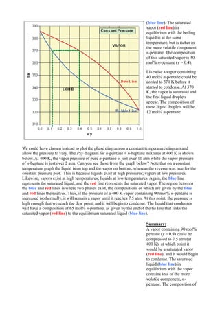 Vapour Liquid Equilibirium using digramatic representation | PDF