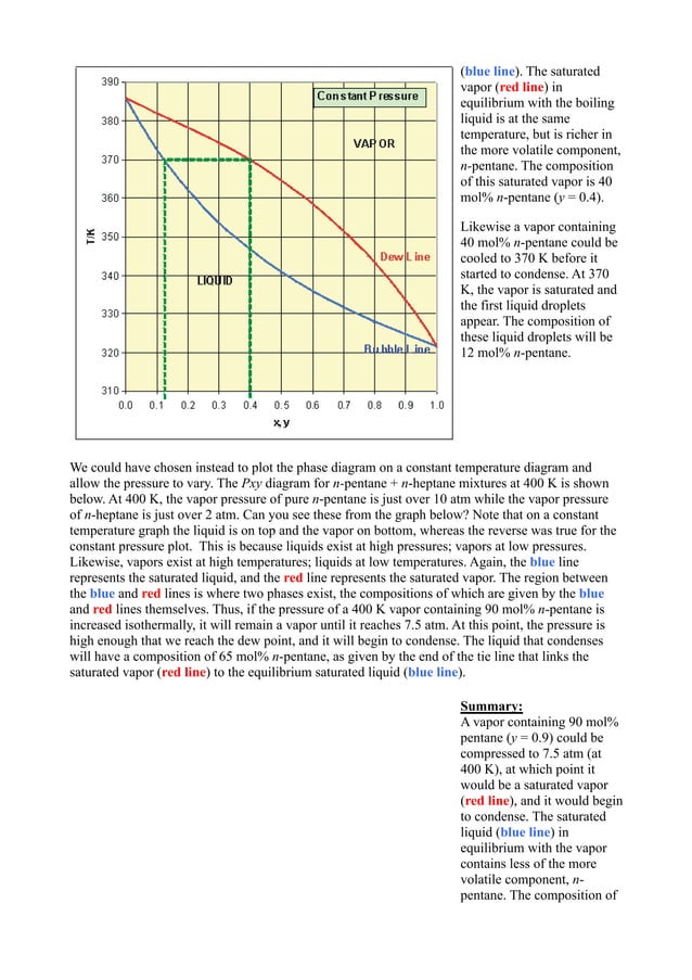 Vapour Liquid Equilibirium using digramatic representation | PDF