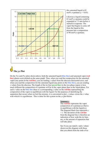 Vapour Liquid Equilibirium using digramatic representation | PDF