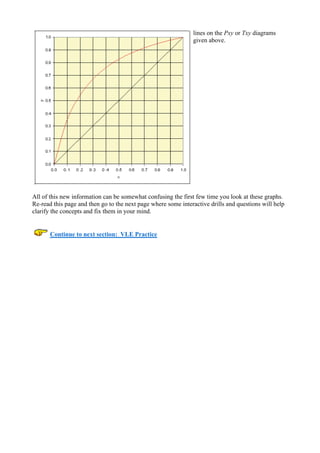 Vapour Liquid Equilibirium using digramatic representation | PDF