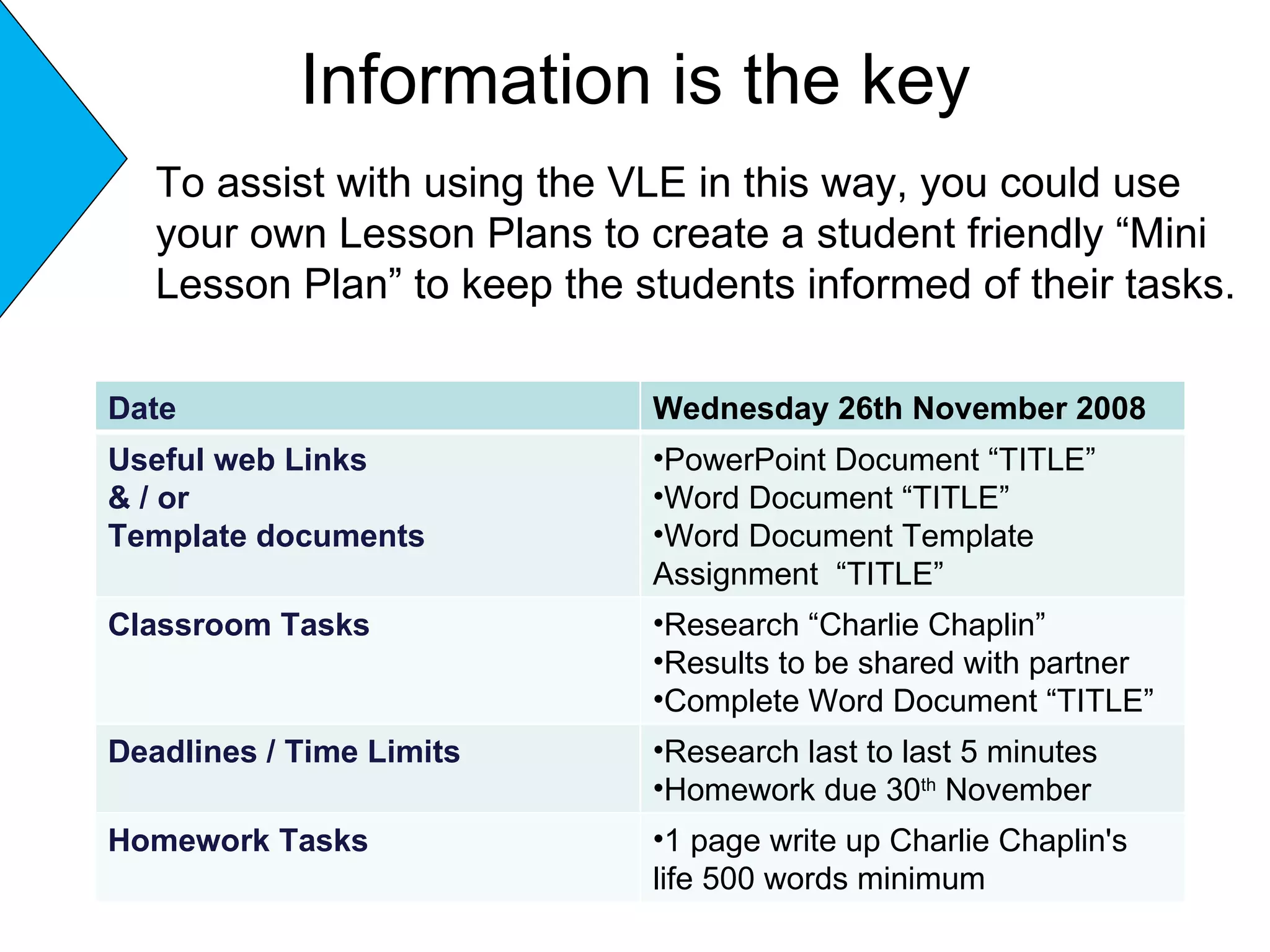 VLE - Lesson Check Lists Part 1 | PPT
